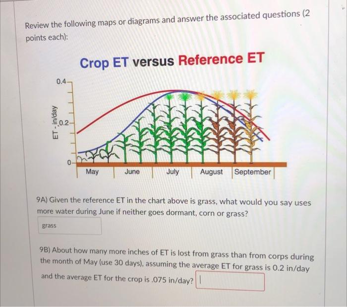 Solved Review the following maps or diagrams and answer the | Chegg.com