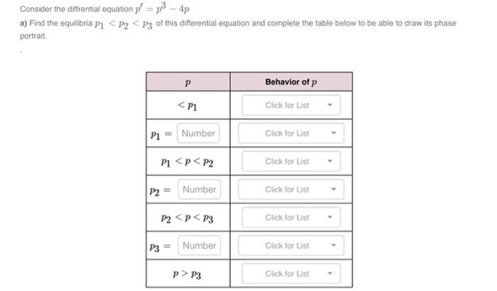 Solved Consider the diffrential equation p' =p3 - 4p a) Find | Chegg.com