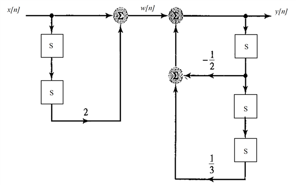 Solved: Chapter 2 Problem 23P Solution | Signals And Systems 2nd ...