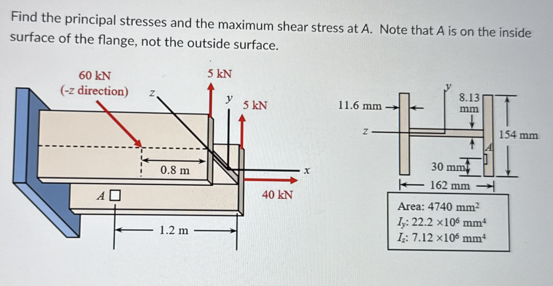 Solved Find the principal stresses and the maximum shear | Chegg.com