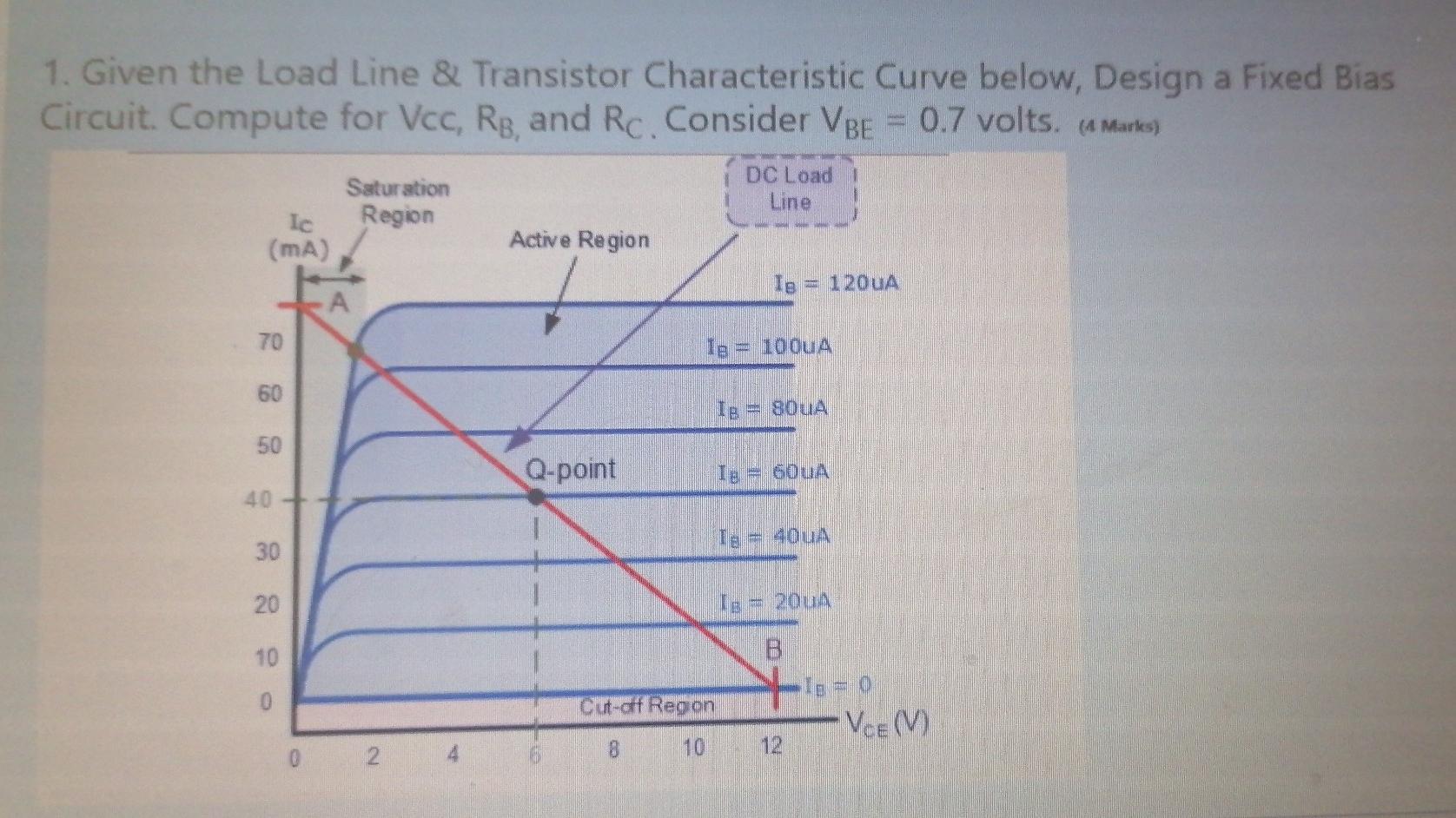 Solved 1. Given the Load Line & Transistor Characteristic | Chegg.com