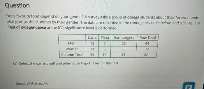 Solved Question Does favorite food depend on your gender? A | Chegg.com
