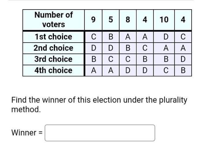 Solved Number of voters 9 5 8 4 10 4 1st choice CBAAD C 2nd | Chegg.com