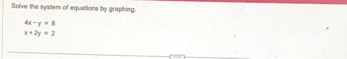 Solve the system of equations by graphing. 4x-y = 8 | Chegg.com