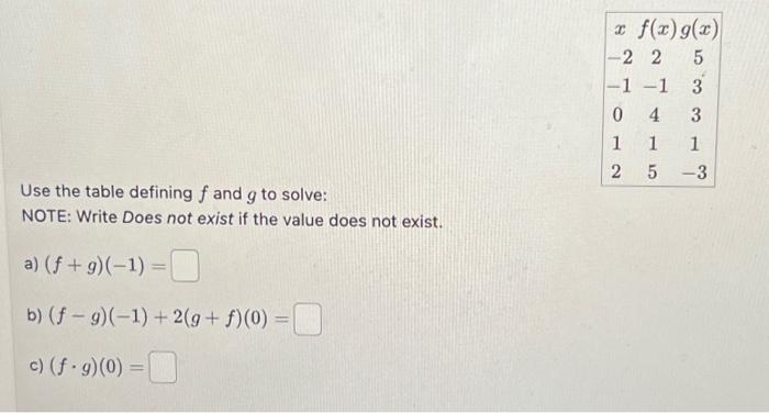 Solved Use the table defining f and g to solve: | Chegg.com