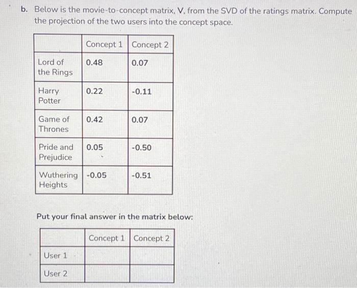 Solved b. Below is the movie-to-concept matrix, V, from the | Chegg.com