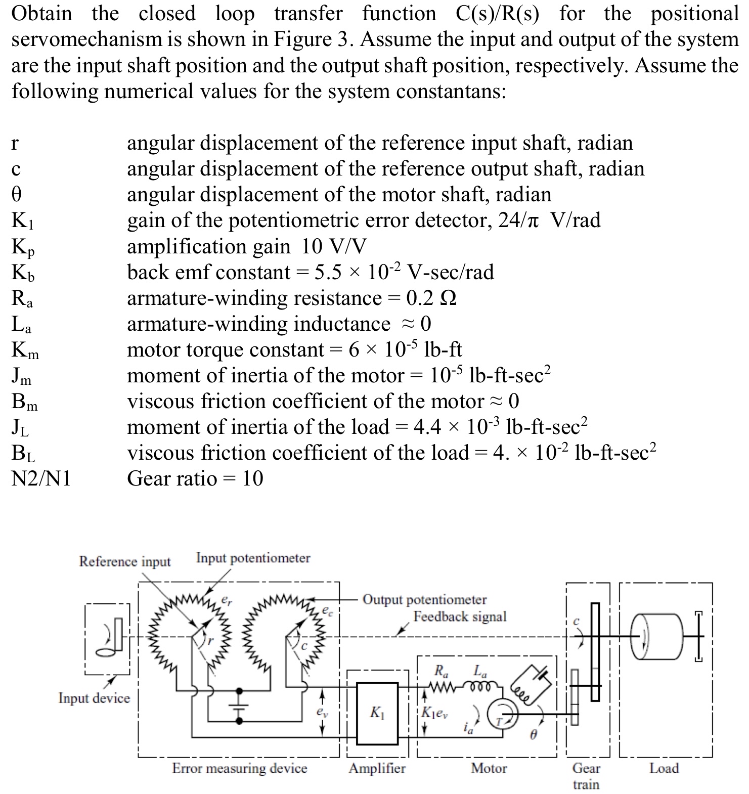 Solved Obtain the closed loop transfer function CsR(s) ﻿for | Chegg.com