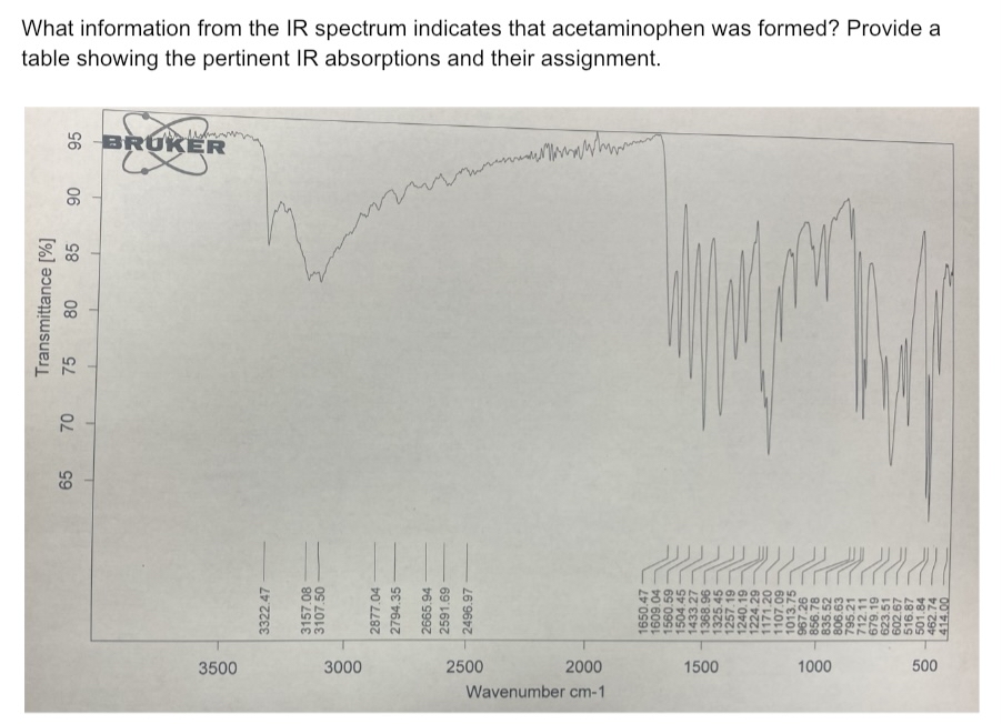 Solved What information from the IR spectrum indicates that | Chegg.com