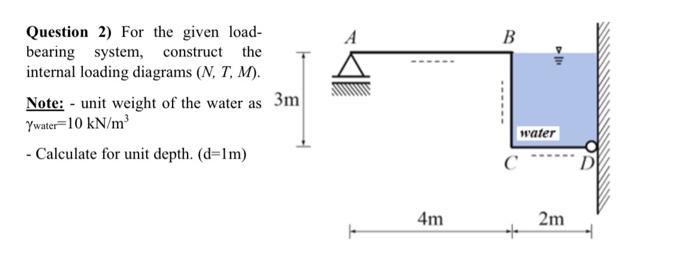 Solved Question 2) For the given loadbearing system, | Chegg.com