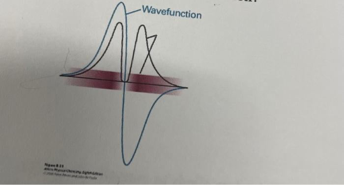 Solved 8) Interpretation of the wavefunction. Write the | Chegg.com