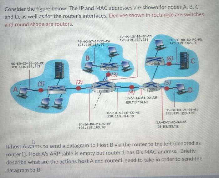Solved Consider the figure below. The IP and MAC addresses | Chegg.com