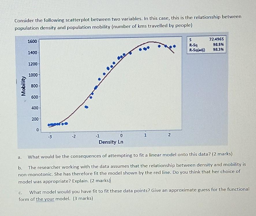 Solved Consider the following scatterplot between two | Chegg.com