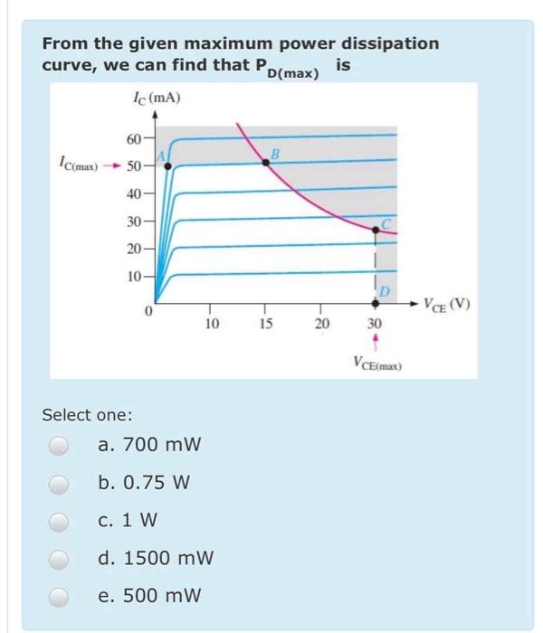Solved From the given maximum power dissipation curve, we | Chegg.com