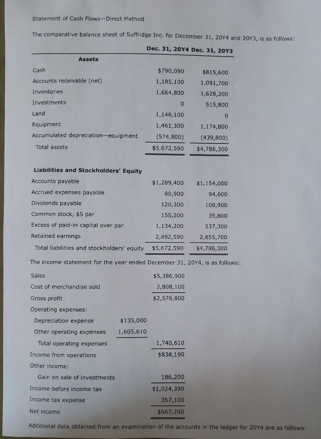 Solved Statement of Cash Flows-Direct Method The comparative | Chegg.com