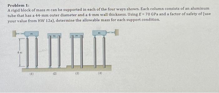 Solved A rigid block of mass m can be supported in each of | Chegg.com