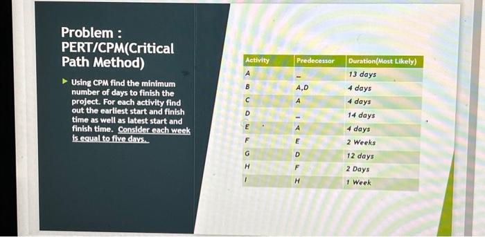Solved Problem : PERT/CPM(Critical Path Method) Using CPM | Chegg.com