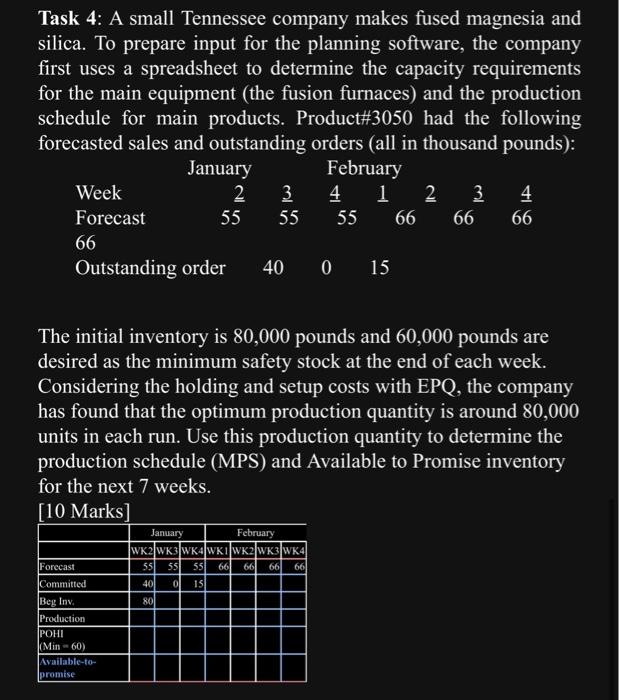 Solved Task 4: A small Tennessee company makes fused | Chegg.com