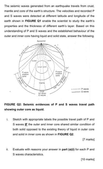 Solved The seismic waves generated from an earthquake | Chegg.com