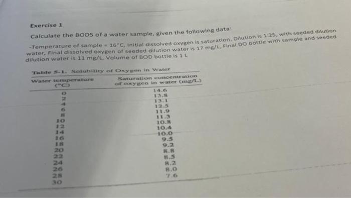 Solved Exercise 1 Calculate the BODS of a water sample, | Chegg.com