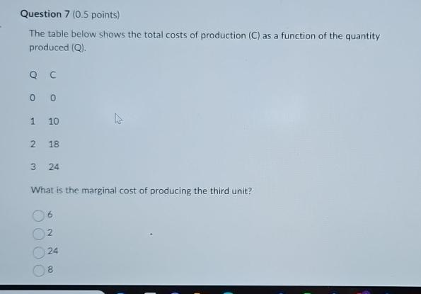 Solved Question 7 ( 0.5 ﻿points)The table below shows the | Chegg.com