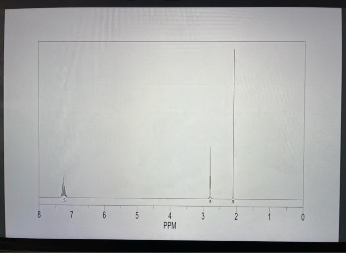 Solved please i need answer to identify the product and | Chegg.com