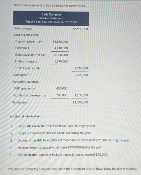 Solved The income statement of Carla Company is shown below. | Chegg.com