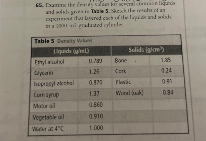 Solved 65. Examine the density values for several common | Chegg.com