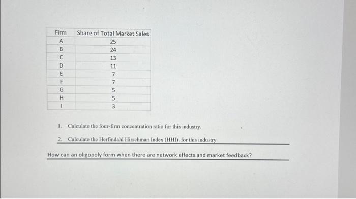 Solved 1. Calculate the four-firm concentration ratio for | Chegg.com