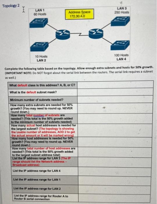 Solved Complete the following table based on the topolocy. | Chegg.com