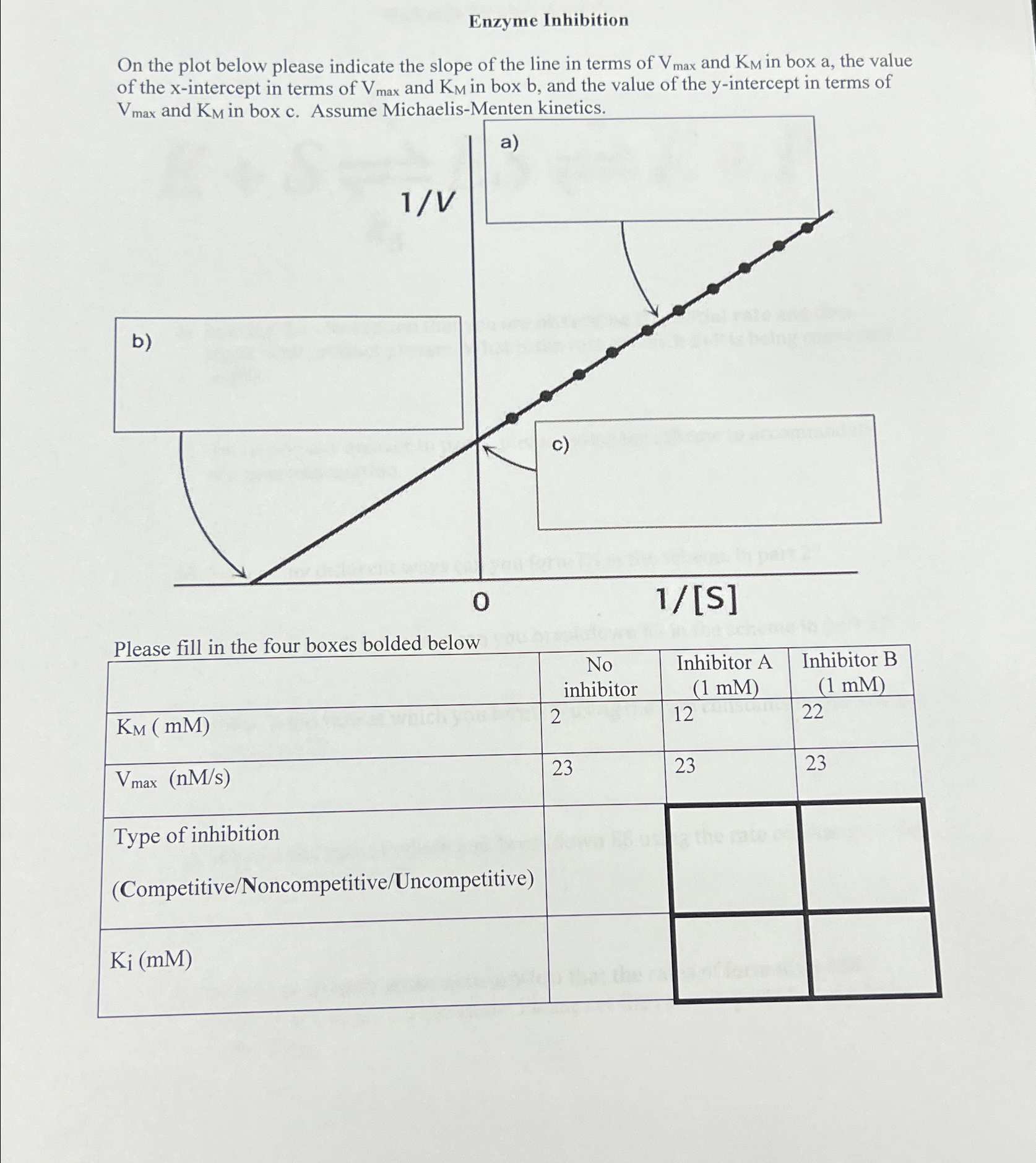 Solved Enzyme InhibitionOn the plot below please indicate | Chegg.com