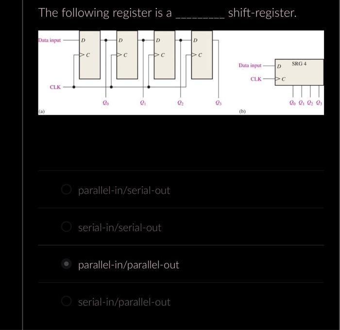 Solved The following register is a shift-register. | Chegg.com