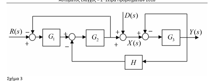 Solved The closed-loop system shown in ﻿the block diagram | Chegg.com