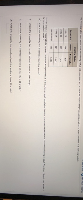 Solved The following table summarizes data on smoking status | Chegg.com
