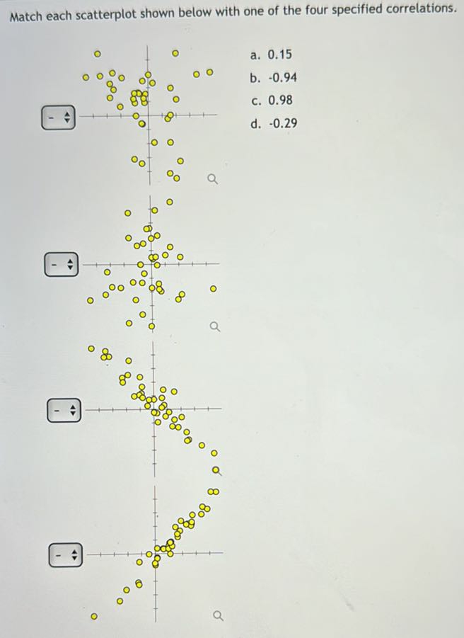 Solved Match each scatterplot shown below with one of the | Chegg.com