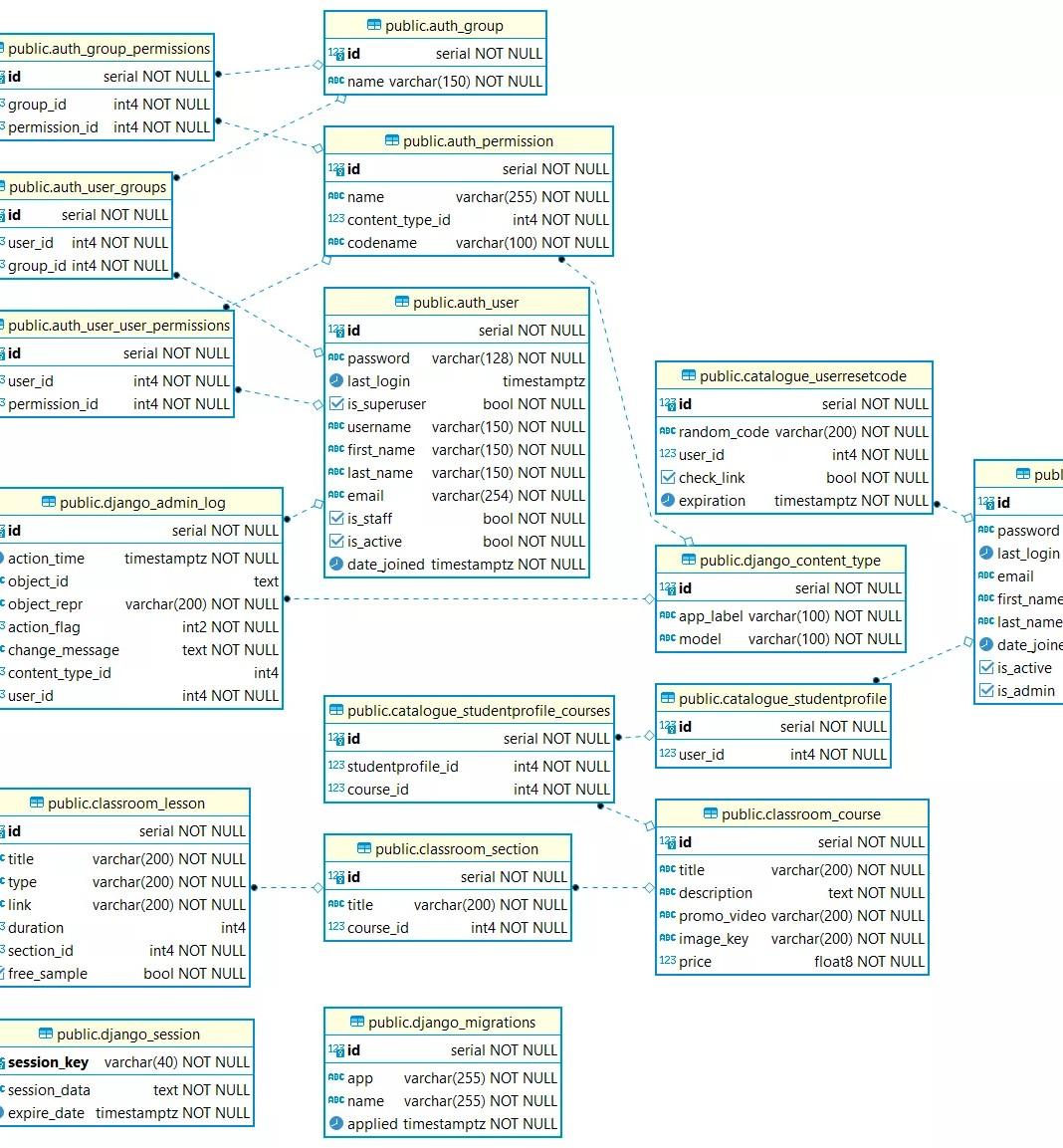 Solved Draw SEQUENCE DIAGRAM for :- Learning Management | Chegg.com