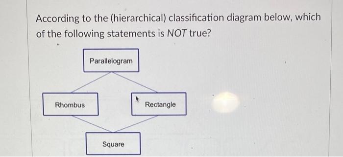 Solved According to the (hierarchical) classification | Chegg.com