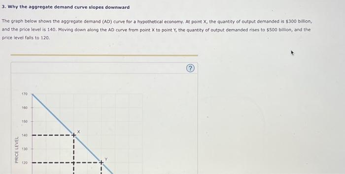 3. Why the aggregate demand curve slopes downward The | Chegg.com