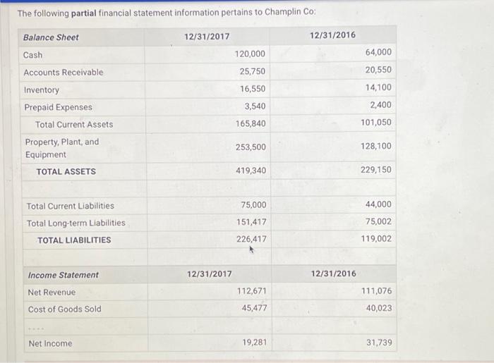 Solved The following partial financial statement information | Chegg.com