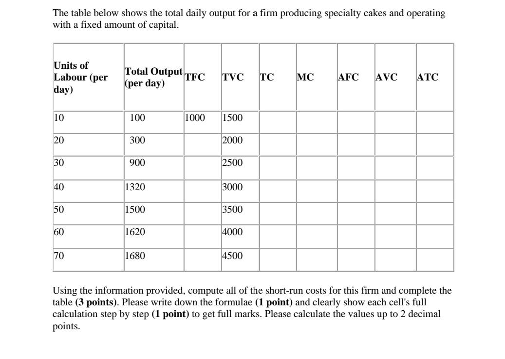Solved The table below shows the total daily output for a | Chegg.com