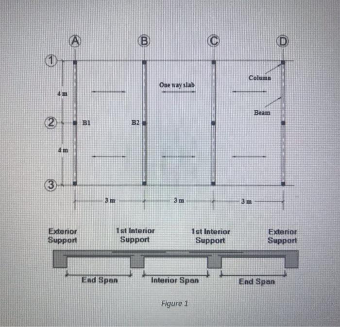 Solved Q3. Based on the design load of slab calculated in | Chegg.com