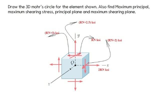 Solved Draw the 3D mohr's circle for the element shown. Also | Chegg.com