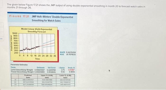 Solved The given below Figure 17.21 shows the JMP output of | Chegg.com
