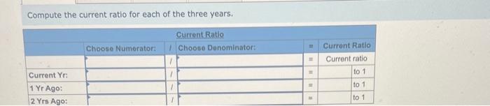 Solved (1-a) Compute the current ratio for each of the three | Chegg.com