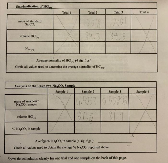 Solved Average %Na2CO3 in sample (4 sig. figs.): Circle all | Chegg.com