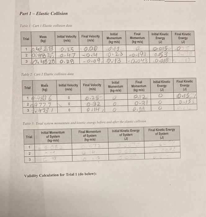 Solved Part 1 - Elastic Collision Table / Cart / Elastic | Chegg.com