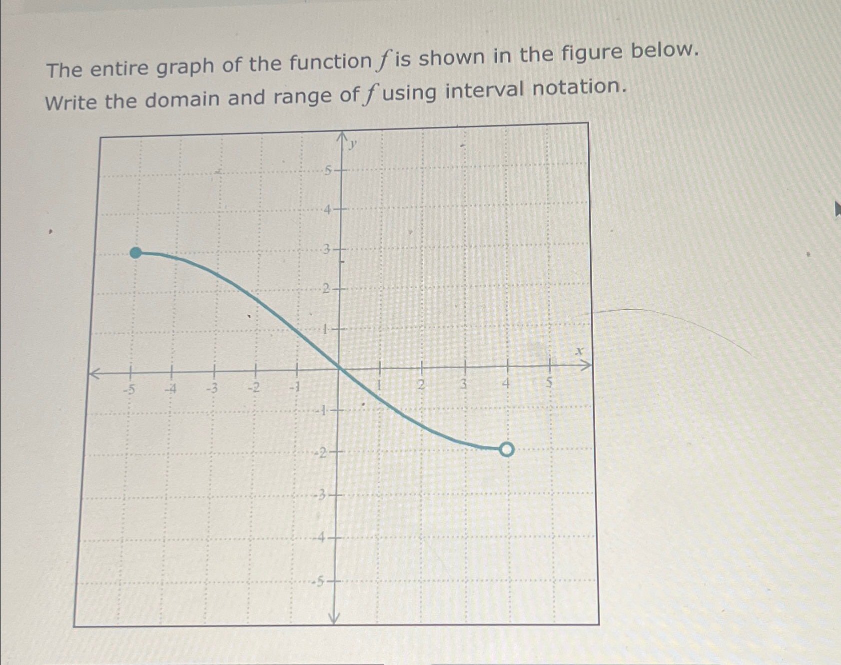Solved The entire graph of the function f ﻿is shown in the | Chegg.com