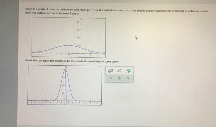 Solved Below is a graph of a normal distribution with the | Chegg.com