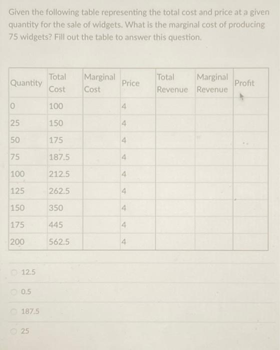Solved Given the following table representing the total cost | Chegg.com