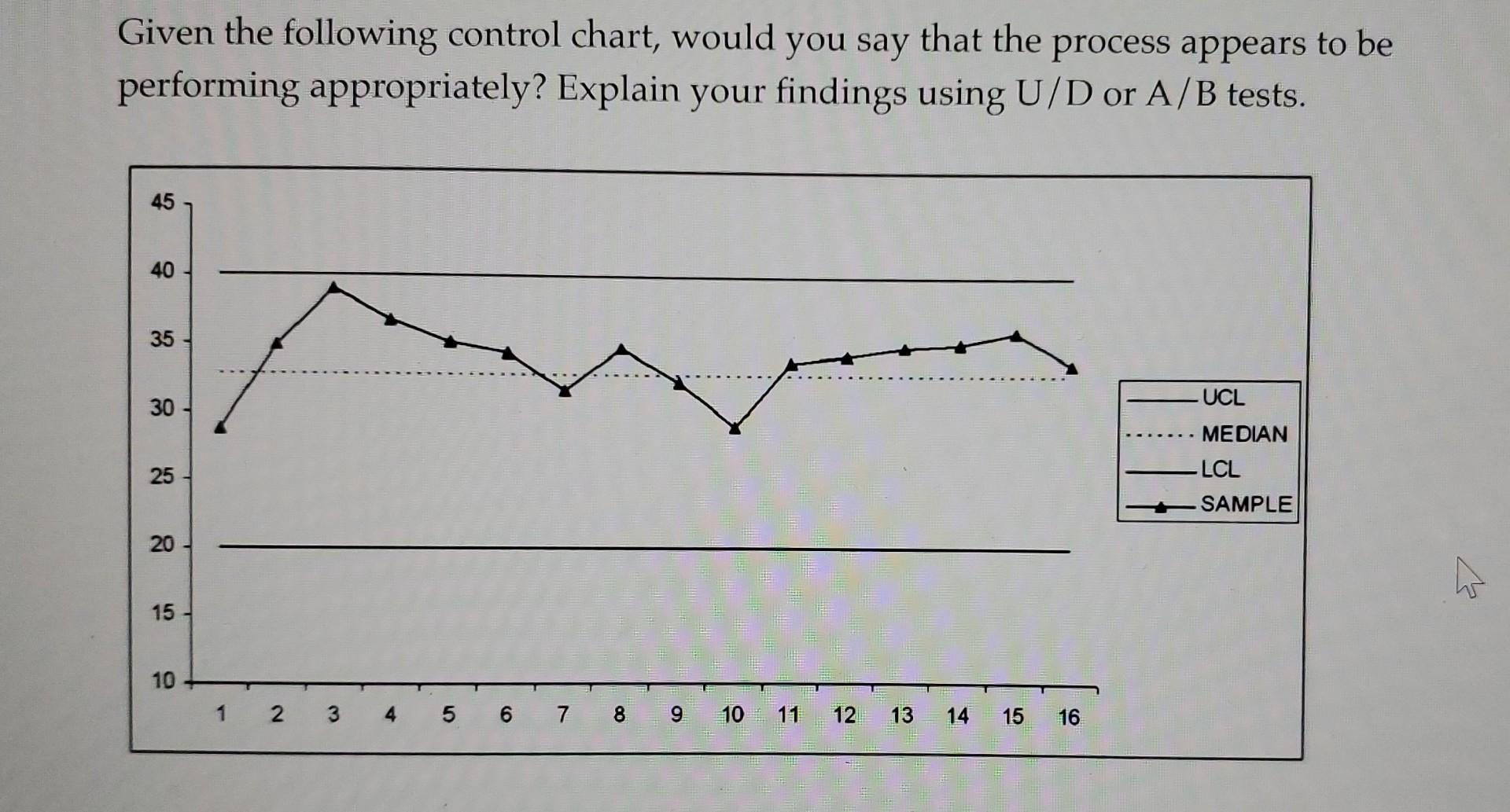 Solved Given the following control chart, would you say that | Chegg.com