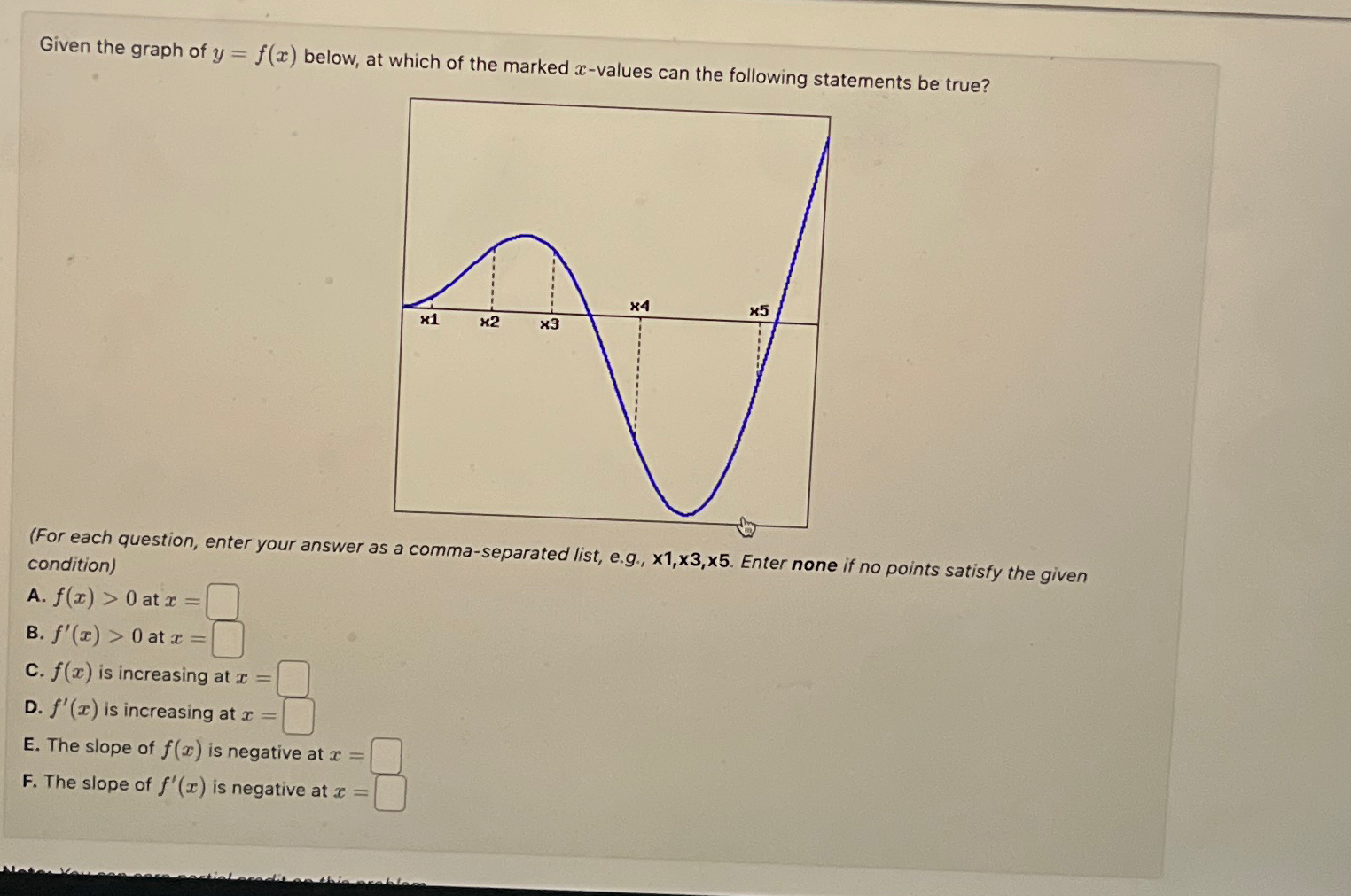 Solved Given the graph of y=f(x) ﻿below, at which of the | Chegg.com